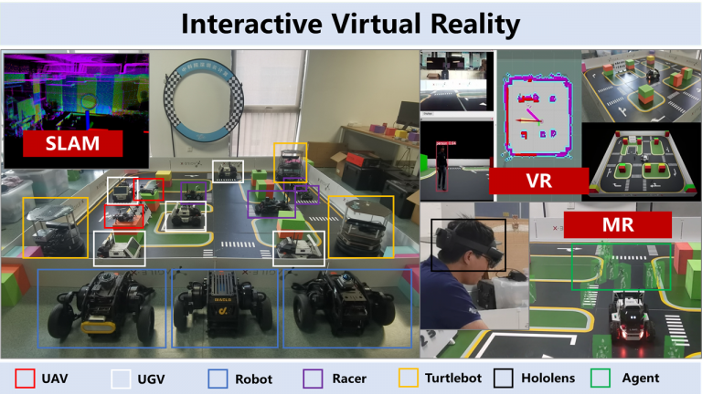 Research – SIAT-INVS